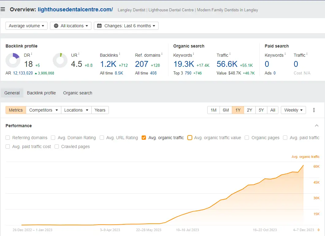 43+ PR Backlinks Including New York Post, BuzzFeed, and Yahoo Making YMYL Niche Client Dominate ...