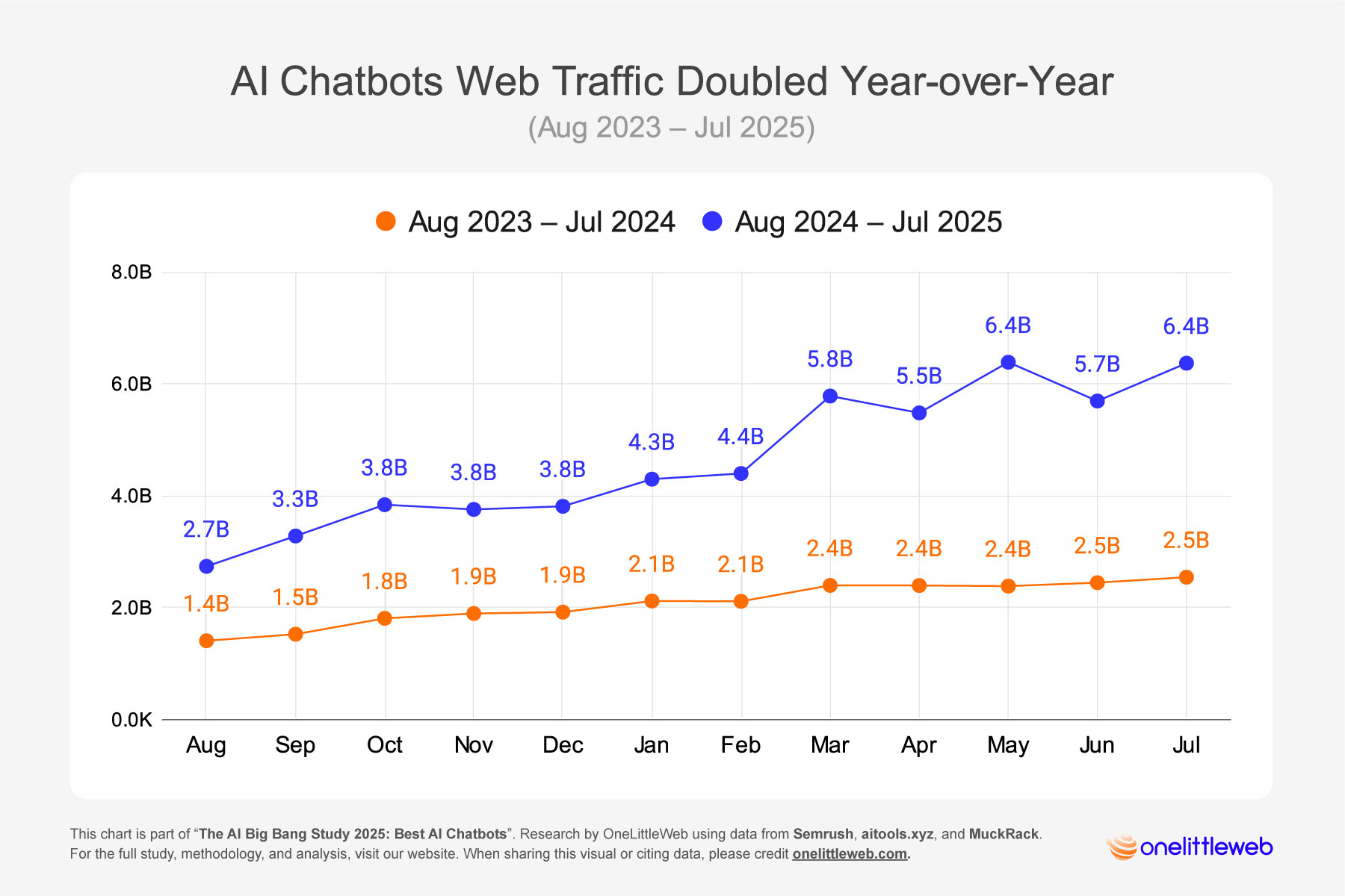 The AI ‘Big Bang’ Study 2025: Best AI Chatbots and Insights