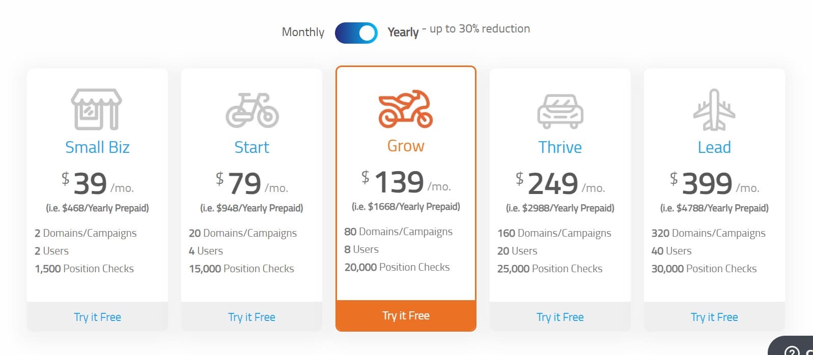 15 Best White Label SEO Tools That I've Tested for 2026