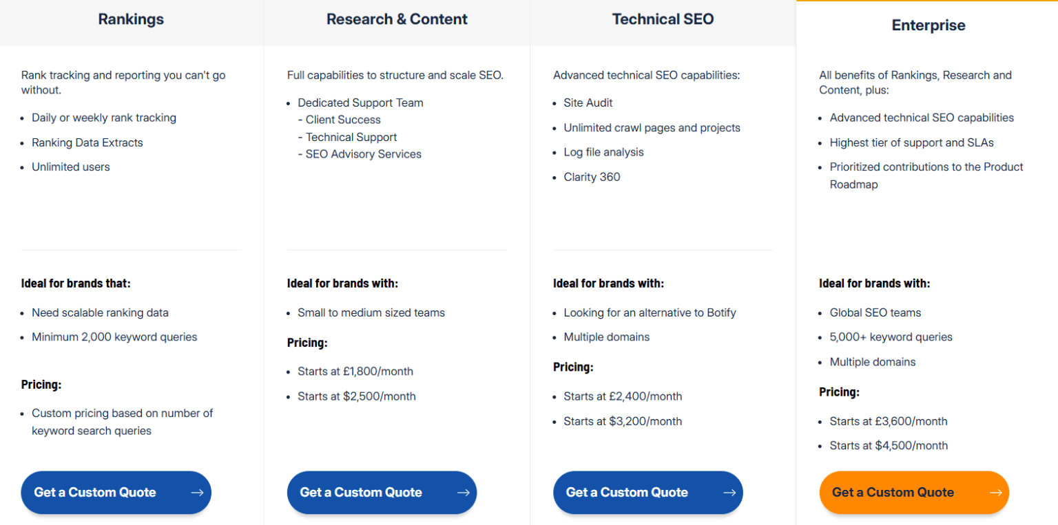 14 Best SEO Automation Tools We Use at OLW in 2026